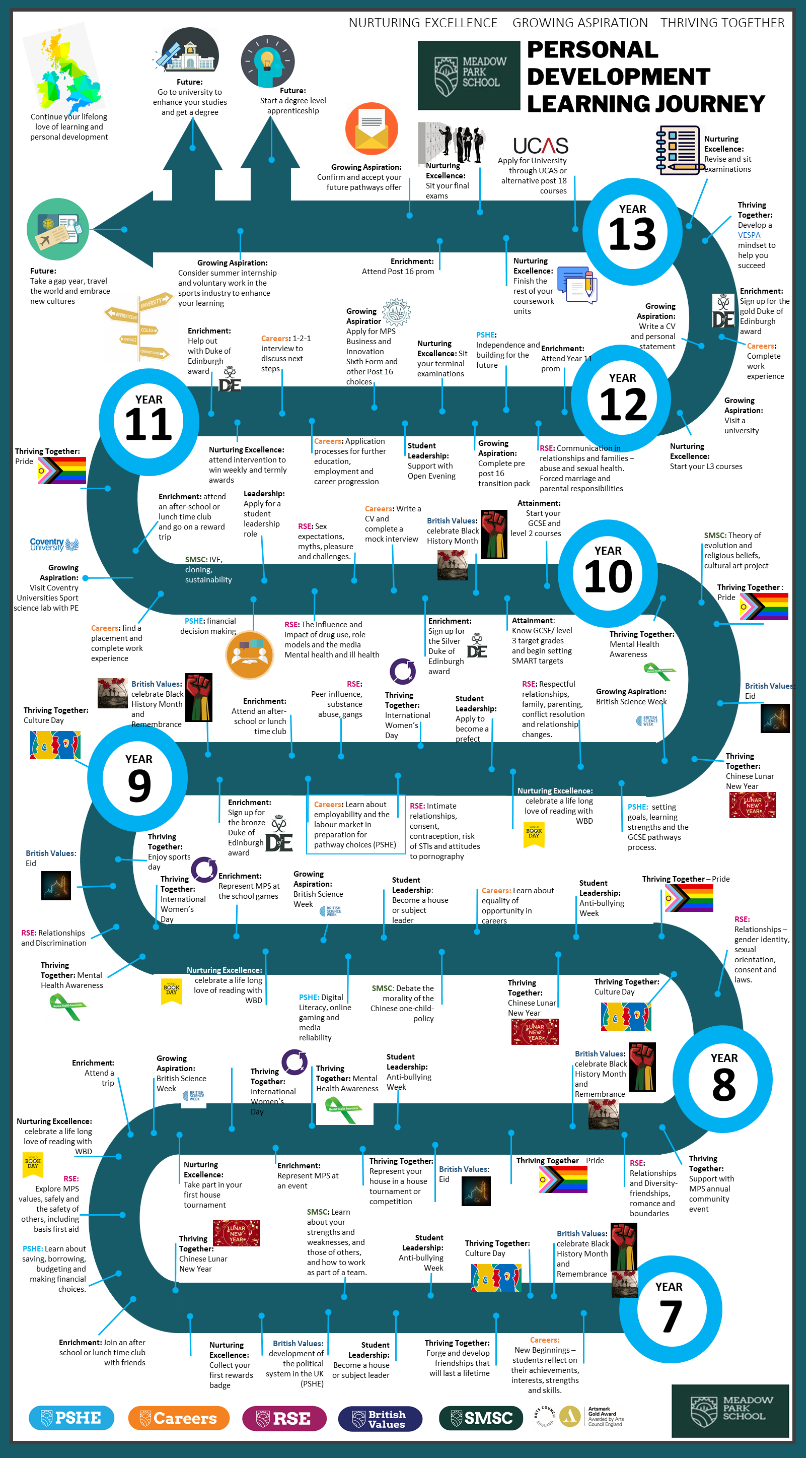 Personal Development - Meadow Park School
